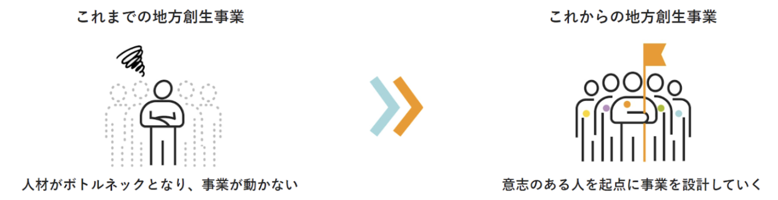 ※オンライン説明会参加者募集中【山形県飯豊町・長野県小海町】100DIVE8期！あなたの事業アイデアで地域に変革を。 - 株式会社100DIVE | 関係人口共創型地域ビジネス創生プロジェクト